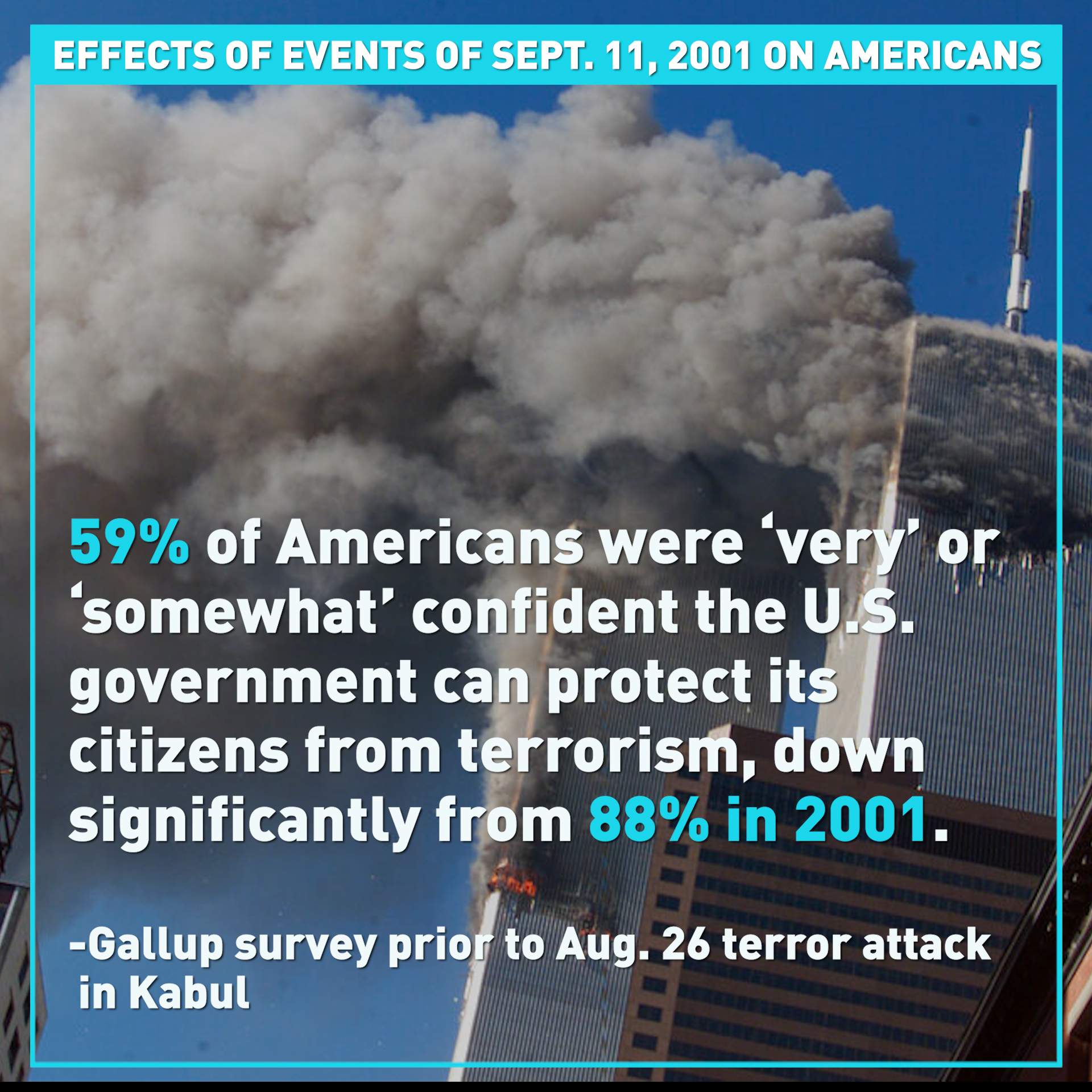 How did the events of September 11, 2001 change Americans? - CGTN