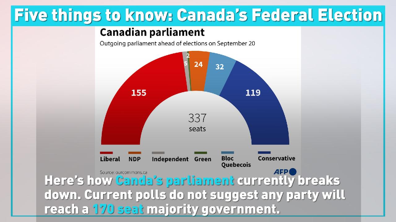 Five things to know about Canada's snap federal elections - CGTN