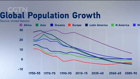 Hans-Peter Kohler on economic impact of slowing population growth - CGTN